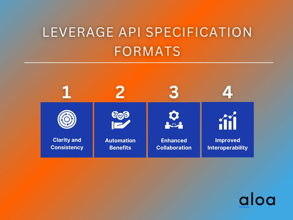 How to Design an API: Essential Guide + Best Practices